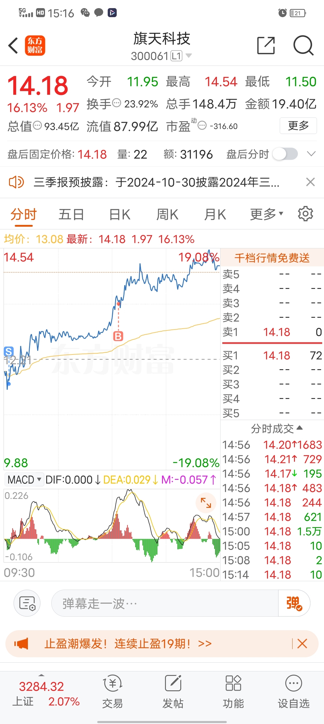 这是啥操作[666]_旗天科技(300061)股吧_东方财富网股吧