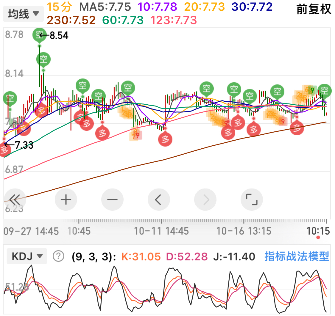 就这个区间震荡，有本事的就T，我是在熬！_徐工机械(000425)股吧_东方财富网股吧
