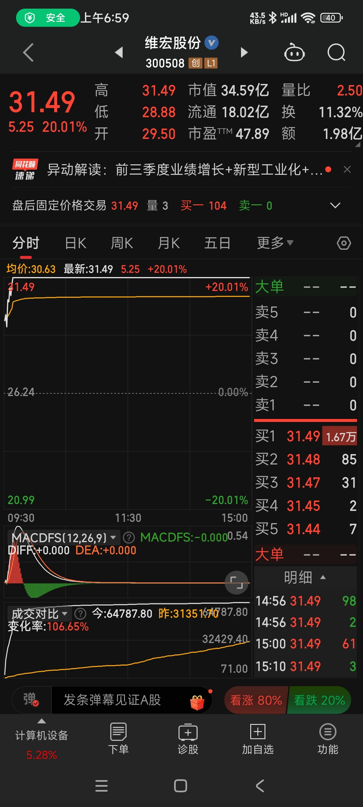 业绩大增20CM涨停板，今天业绩20倍大增，能不能涨停板。_移远通信(603236)股吧_东方财富网股吧
