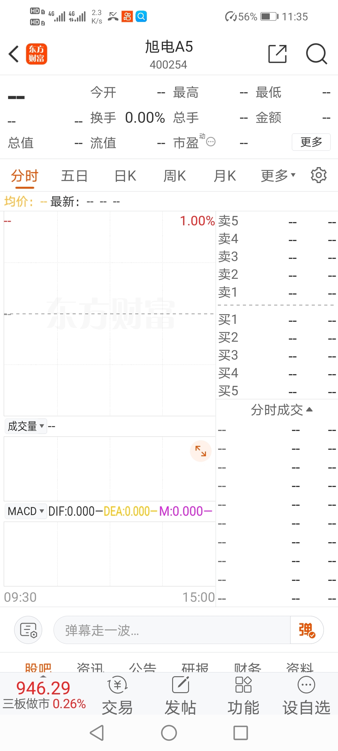 三板代码出来了，400254_ST旭电(000413)股吧_东方财富网股吧