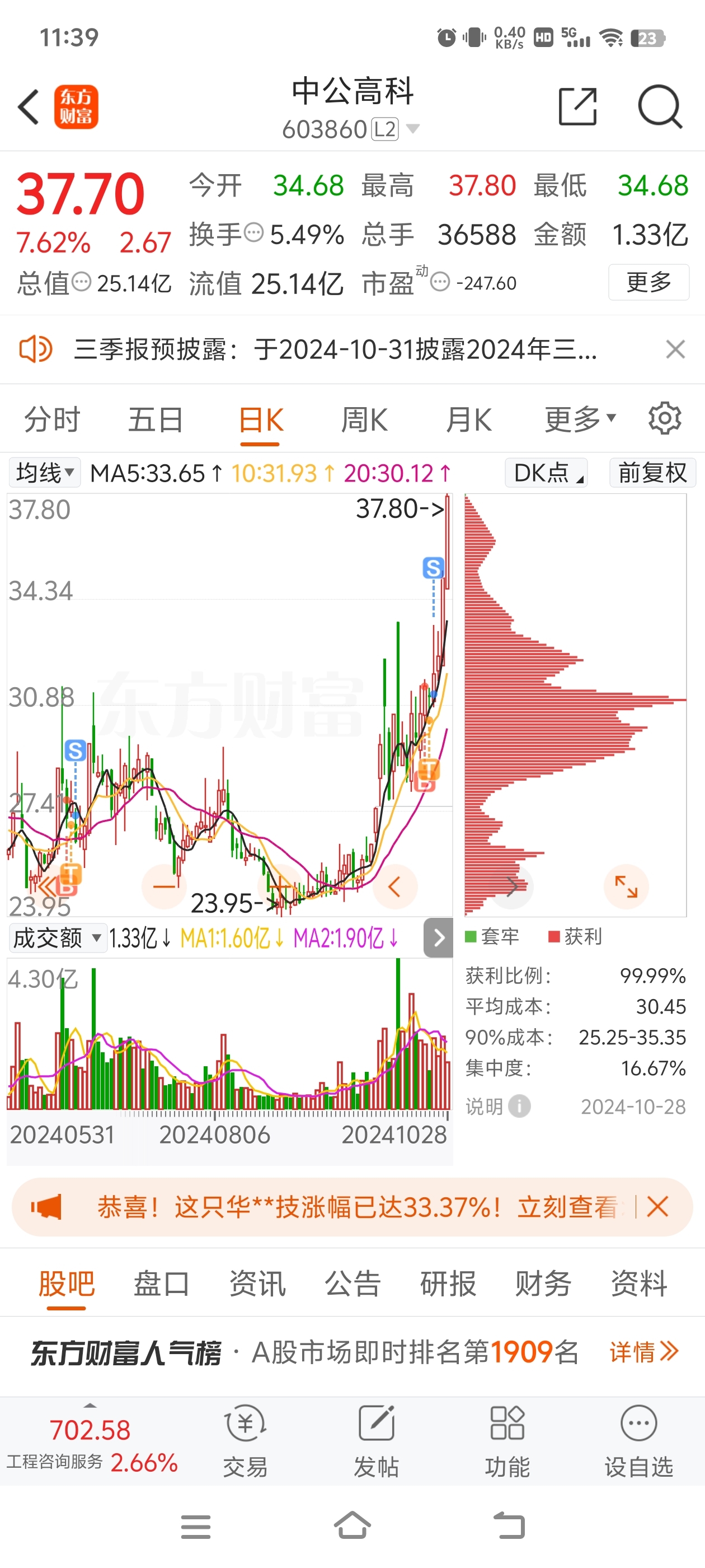 天天吃面，这2周亏了26%，亏了2万多了。明明拿着都是赚_海南瑞泽(002596)股吧_东方财富网股吧