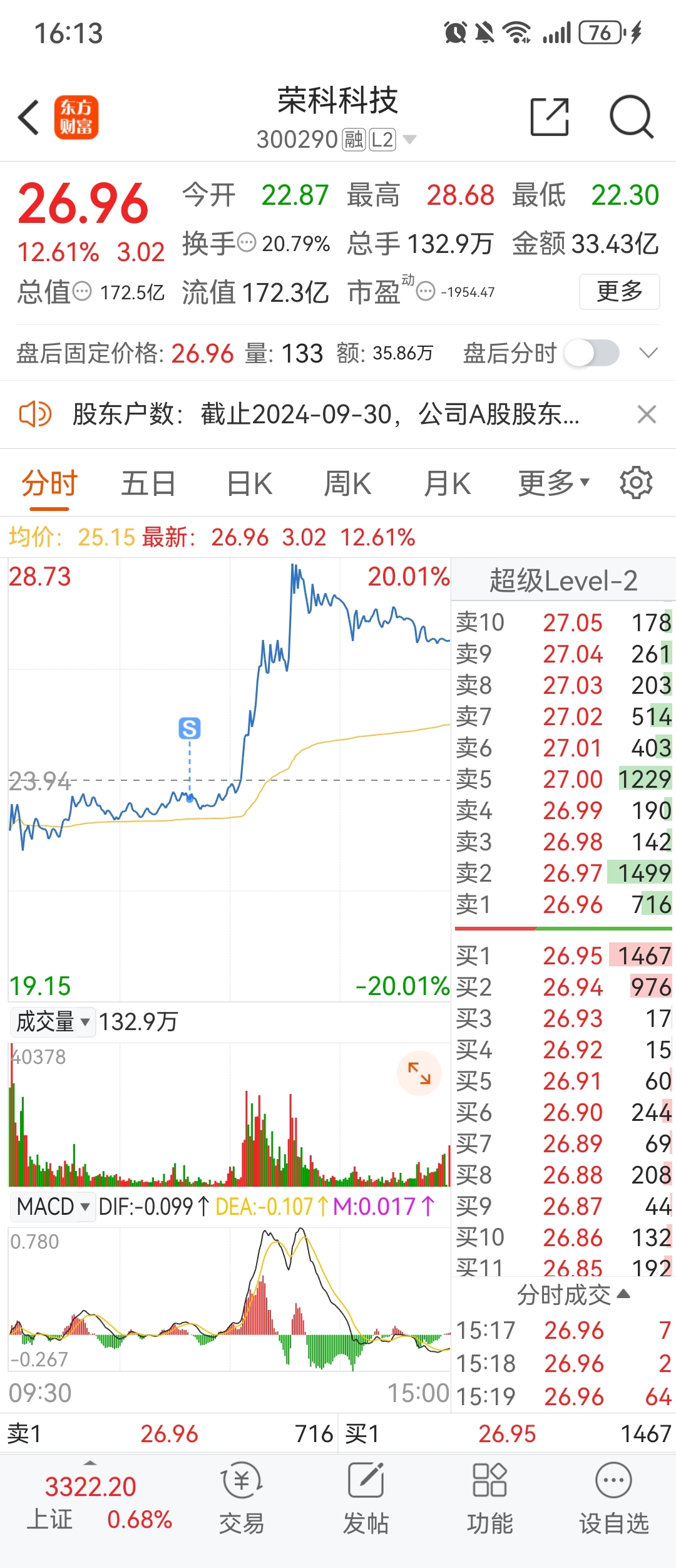 难道只有我一人难过吗[哭]_荣科科技(300290)股吧_东方财富网股吧