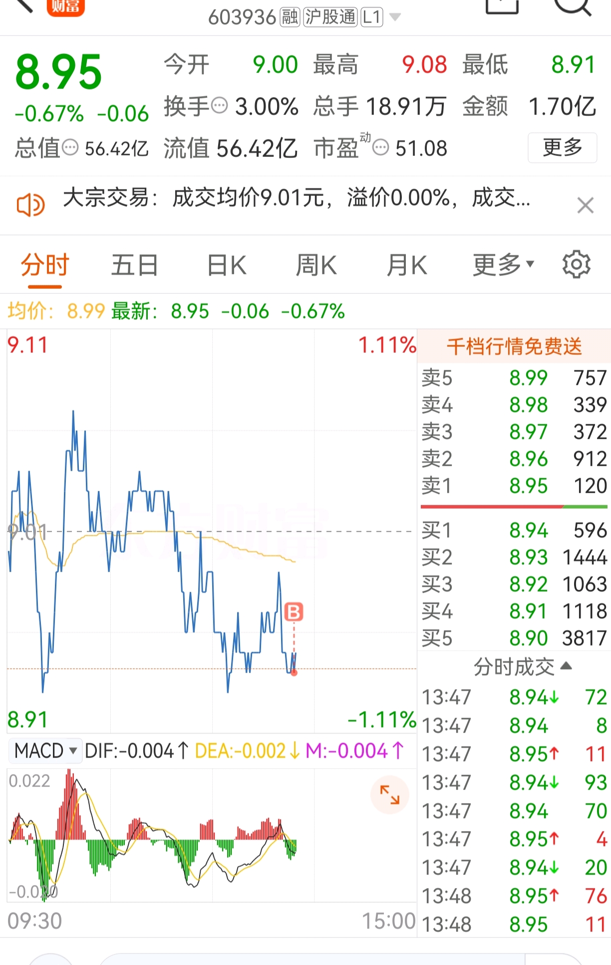 周末筛选的三个票之一，小买0.5层仓博敏，等中水鱼，宇通，统一做完在来重仓你[想_博敏电子(603936)股吧_东方财富网股吧