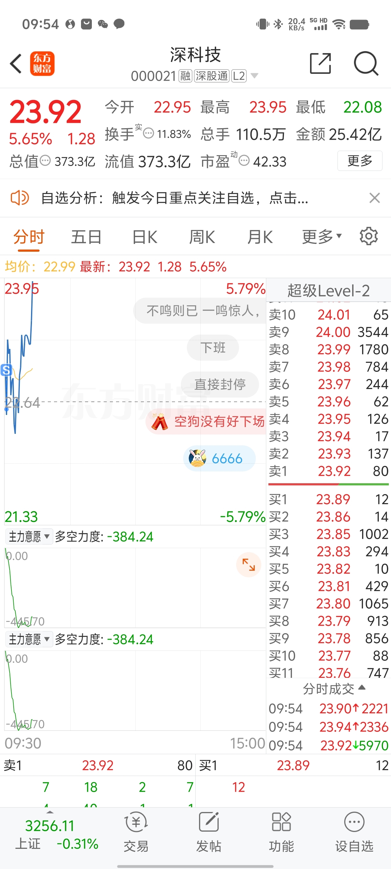 无语_深科技(000021)股吧_东方财富网股吧