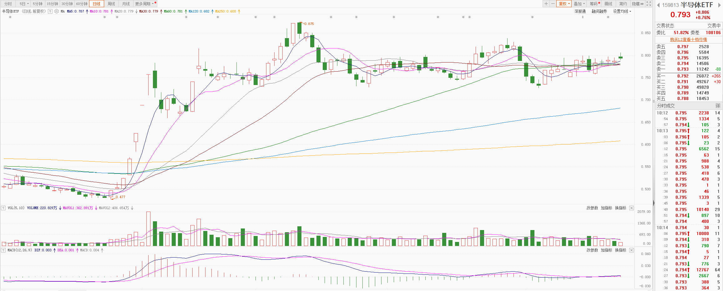 摩根大通看好半导体行业，未来机遇显现_半导体ETF(sz159813)股吧_东方财富网股吧