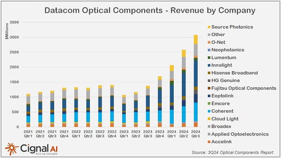 400G应用5G中传/回传网络（前传即基站到接入点的连接暂时用不到），800G应_财富号_东方财富网