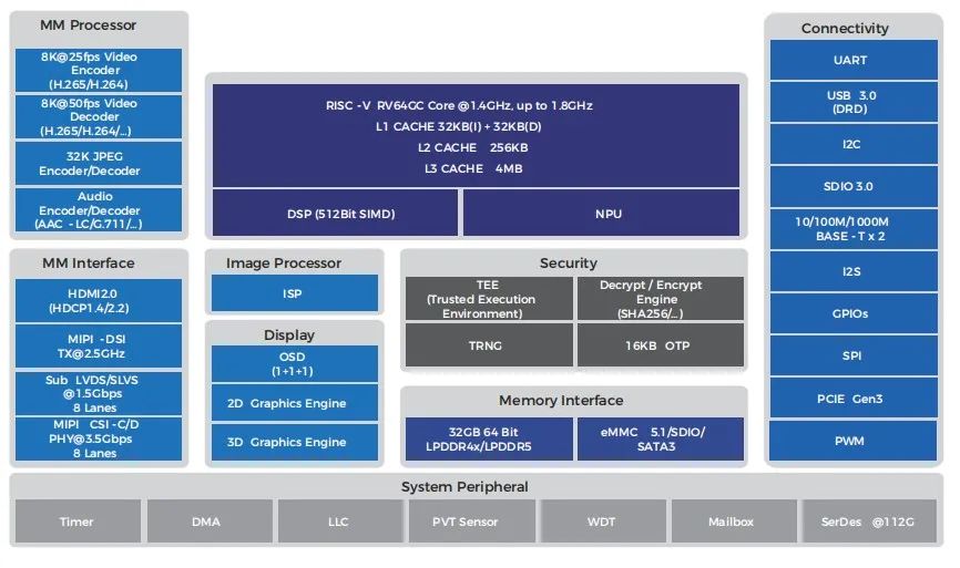 奕斯伟计算 | 技术新突破！RISC-V AI SoC成功适配DeepSeek模型_财富号_东方财富网