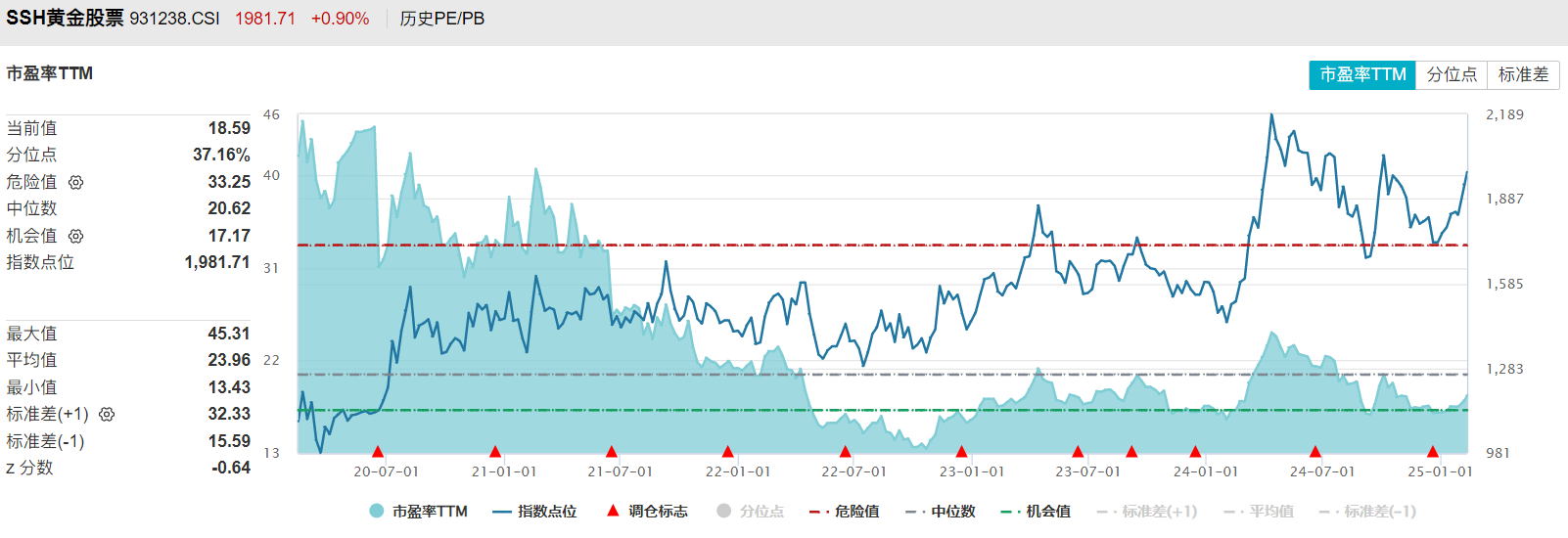 黄金冲击3000美元， 投资者还能“上车吗？？_黄金股ETF(sh517520)股吧_东方财富网股吧