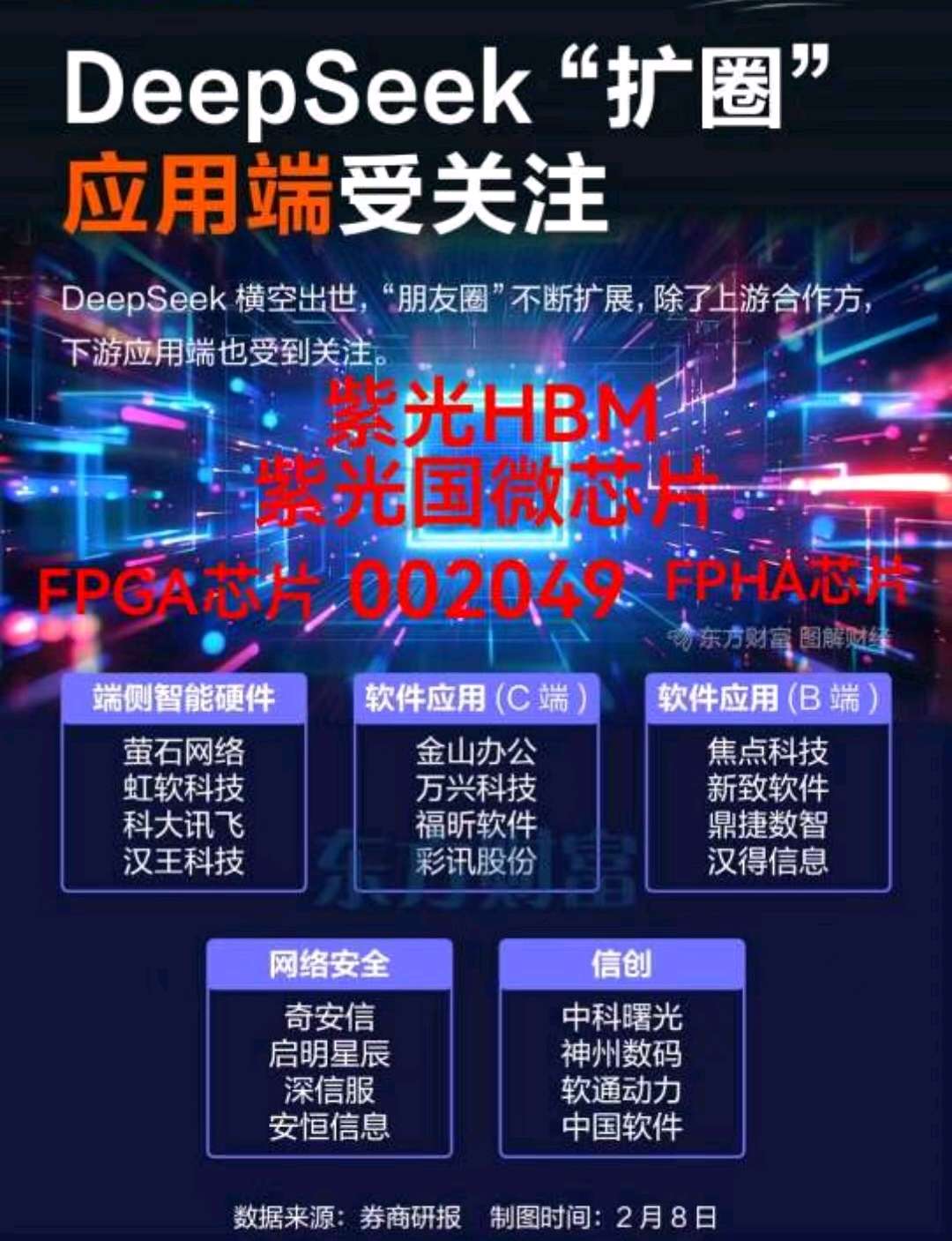 重磅利好！基于DeepSeek的“智算一体机”爆火 ，需求剧增！ 附核心概念股名单_财富号_东方财富网