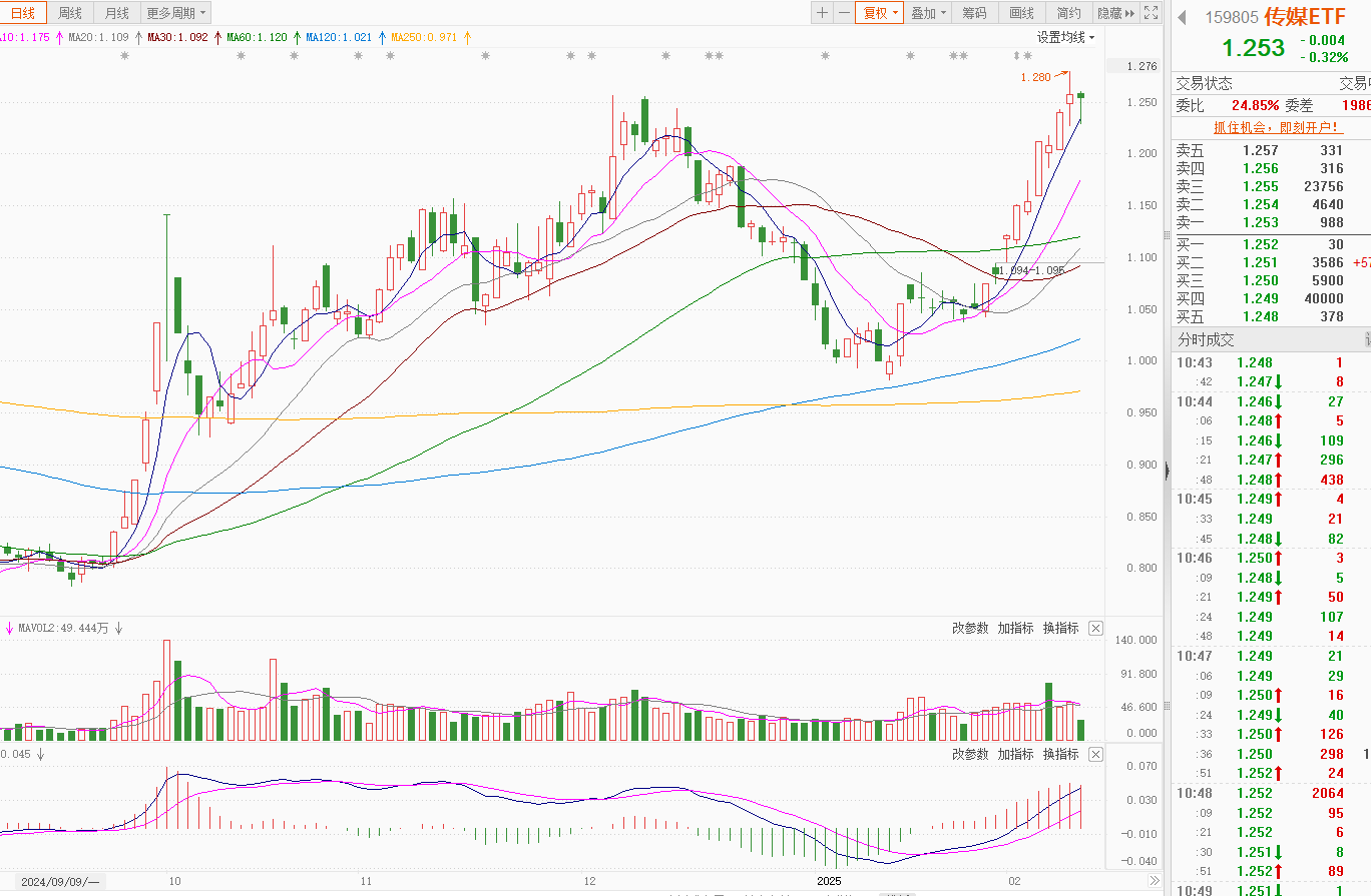 多元布局，捕捉传媒板块新机遇_传媒ETF(sz159805)股吧_东方财富网股吧