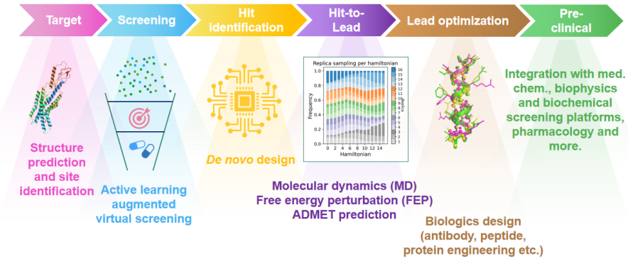 维亚生物AIDD/CADD平台持续突破，DeepSeek本地部署赋能加速_财富号_东方财富网