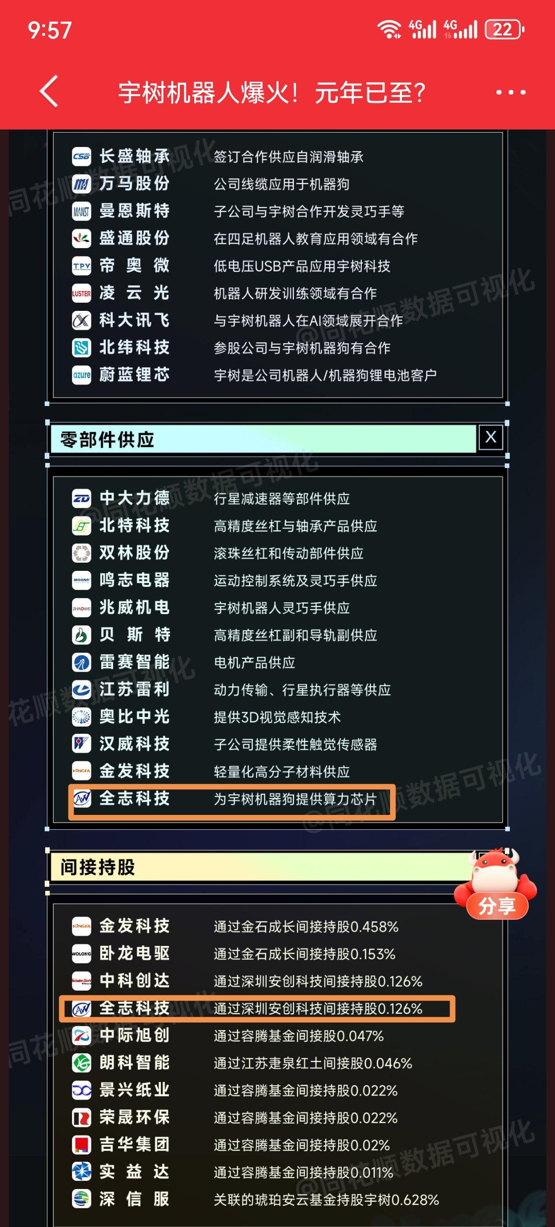 宇树背后的男人-全志科技_全志科技(300458)股吧_东方财富网股吧