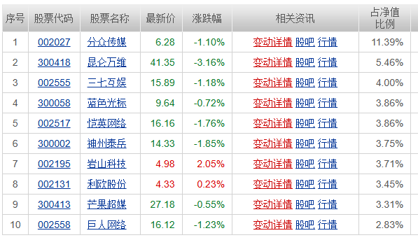 投资传媒行业，游戏板块迎来黄金机遇_传媒ETF(sz159805)股吧_东方财富网股吧