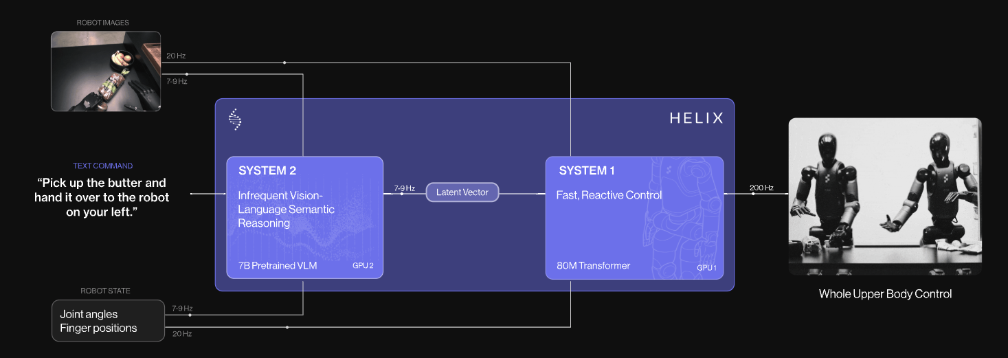 Figure Helix 模型开创机器人应用里程碑 -长盈精密10倍主升之路开启_财富号_东方财富网