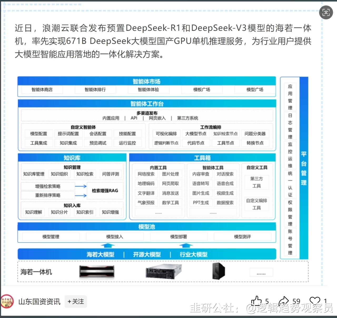 恒拓开源：Deepseek一体机+智能体+低空。雨落精灵11小时前关注来自：福建_财富号_东方财富网