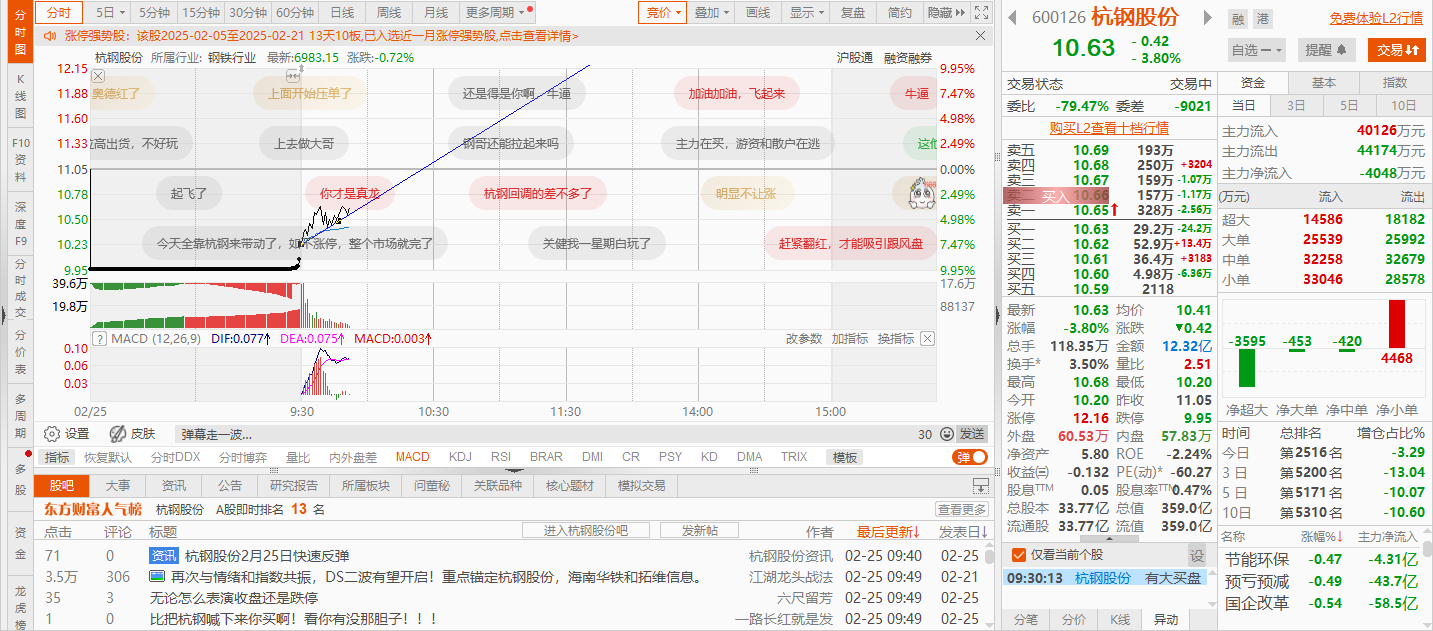wocao_杭钢股份(600126)股吧_东方财富网股吧