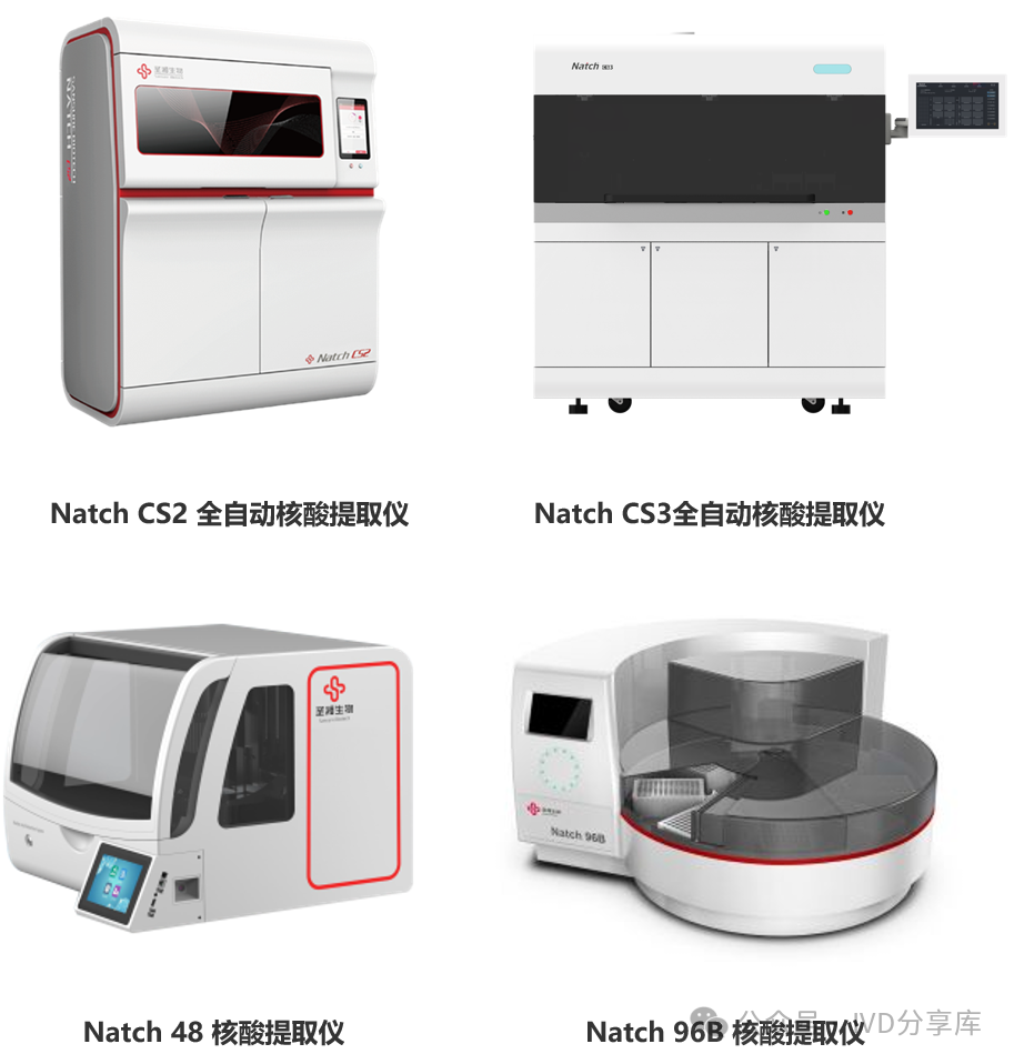 圣湘生物产品矩阵丰富，IVD领域全覆盖圣湘生物科技股份有限公司（简称“圣湘生物”_财富号_东方财富网