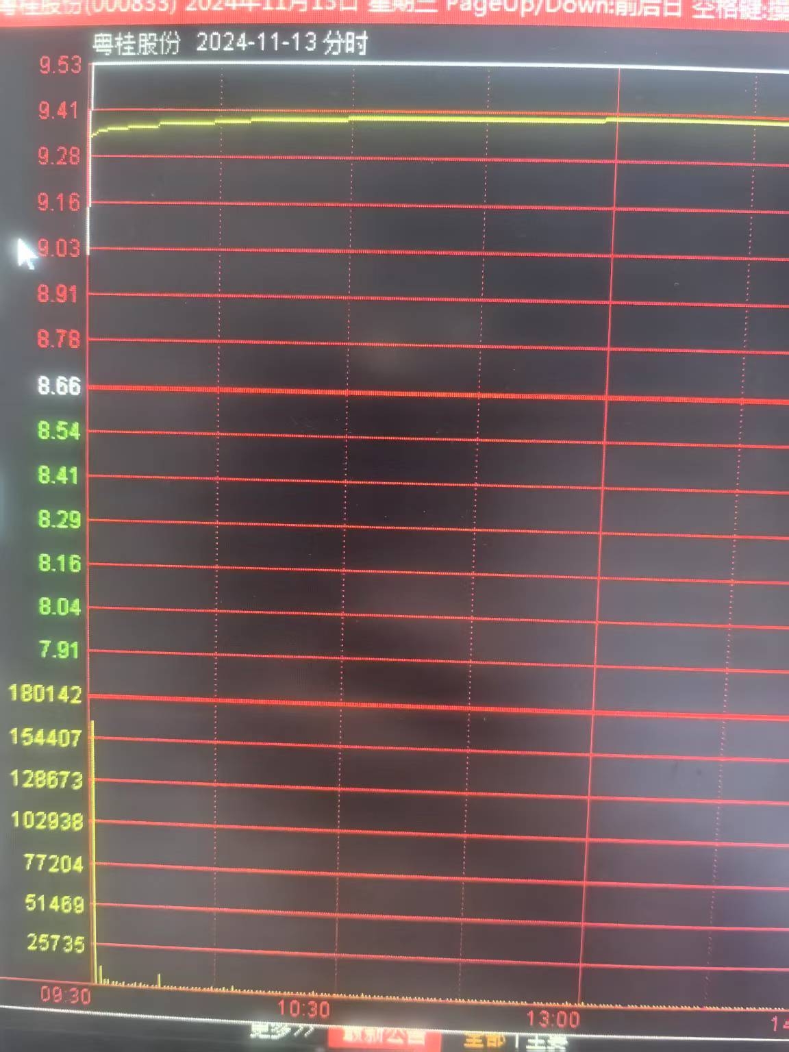 为什么你打板总是肉少面多？总结完毕_财富号_东方财富网