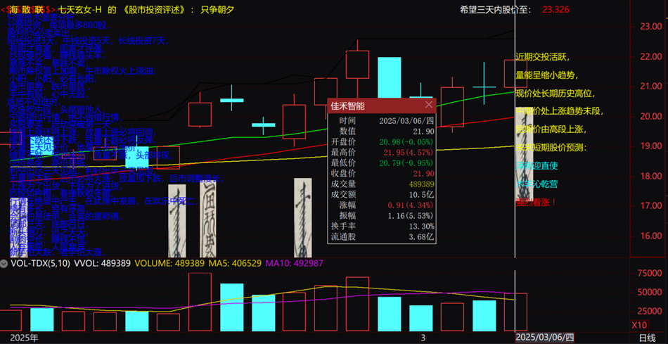 祝（300793）三日内见（23.3），让我们共同见证。。。_佳禾智能(300793)股吧_东方财富网股吧