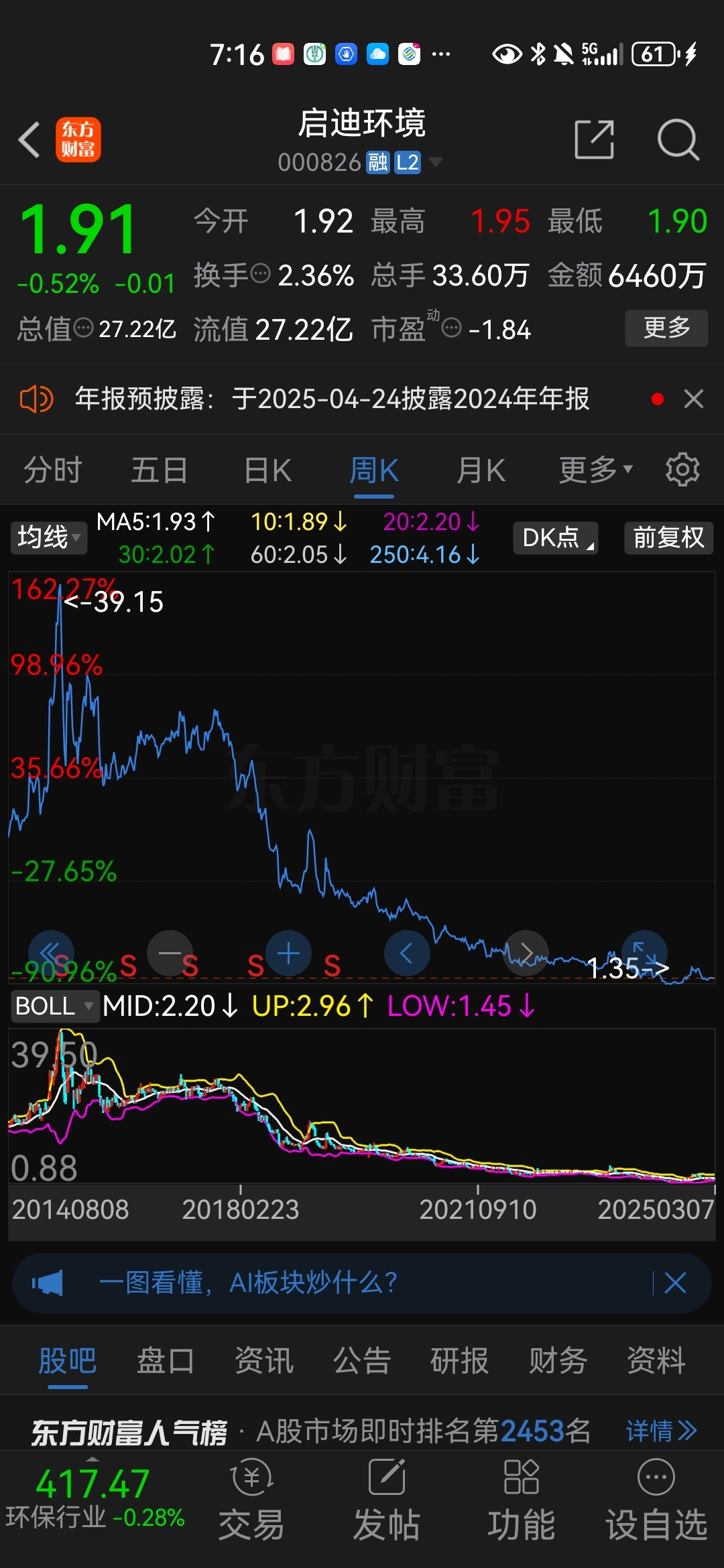 周末愉快兄弟们！这几天有很多兄弟一直追问启迪环境要不要走或留或加仓，就这个问题星_财富号_东方财富网