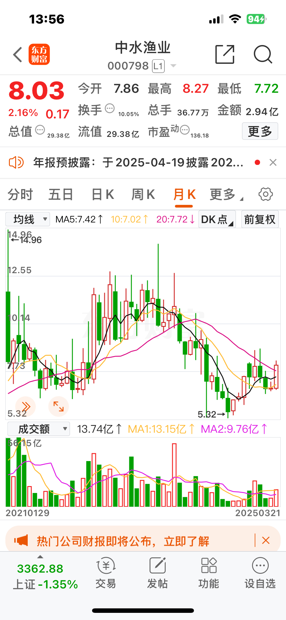 认为那几个会到_天邦食品(002124)股吧_东方财富网股吧