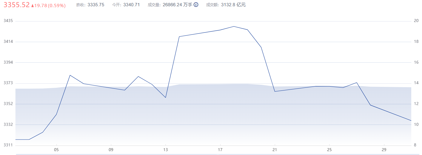 A股4月行情怎么看？_A500指数ETF(sh560610)股吧_东方财富网股吧