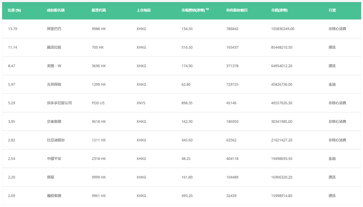 港股科技狂飙突进！万亿级AI Agent浪潮下，如何把握机会？_新经济ETF(sz159822)股吧_东方财富网股吧