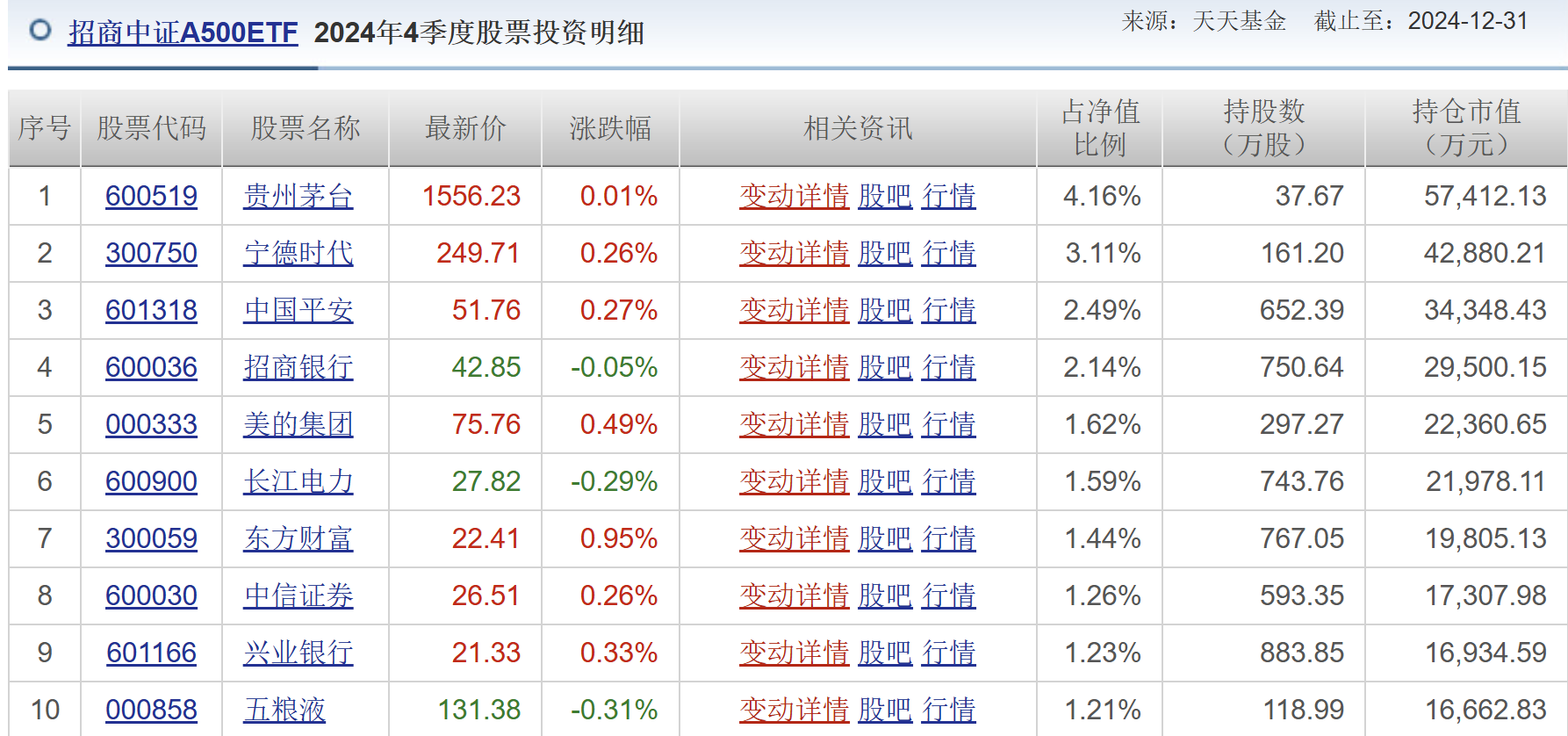 年报季44%公司推分红，如何把握这波机遇？_A500指数ETF(sh560610)股吧_东方财富网股吧