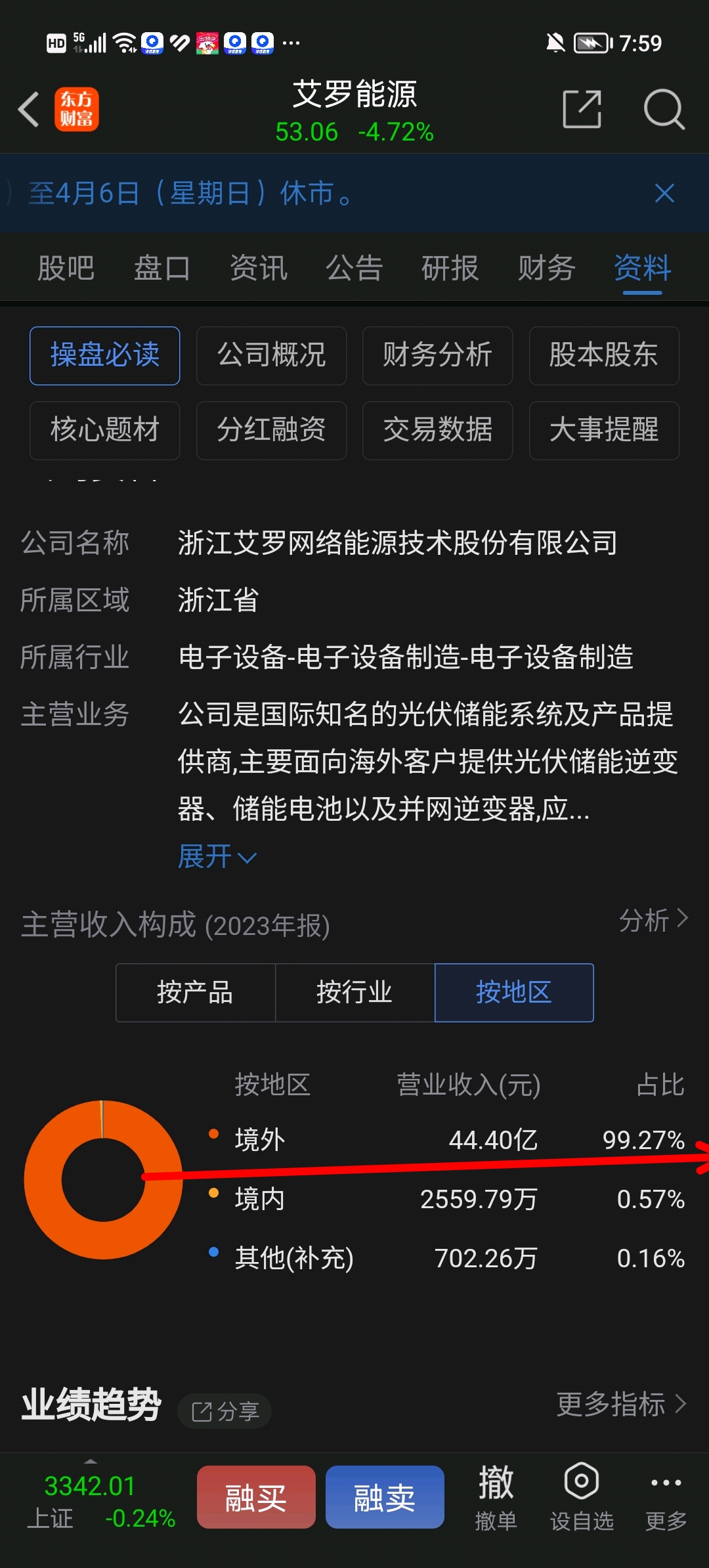 境外99%贸易战牺牲品_艾罗能源(688717)股吧_东方财富网股吧