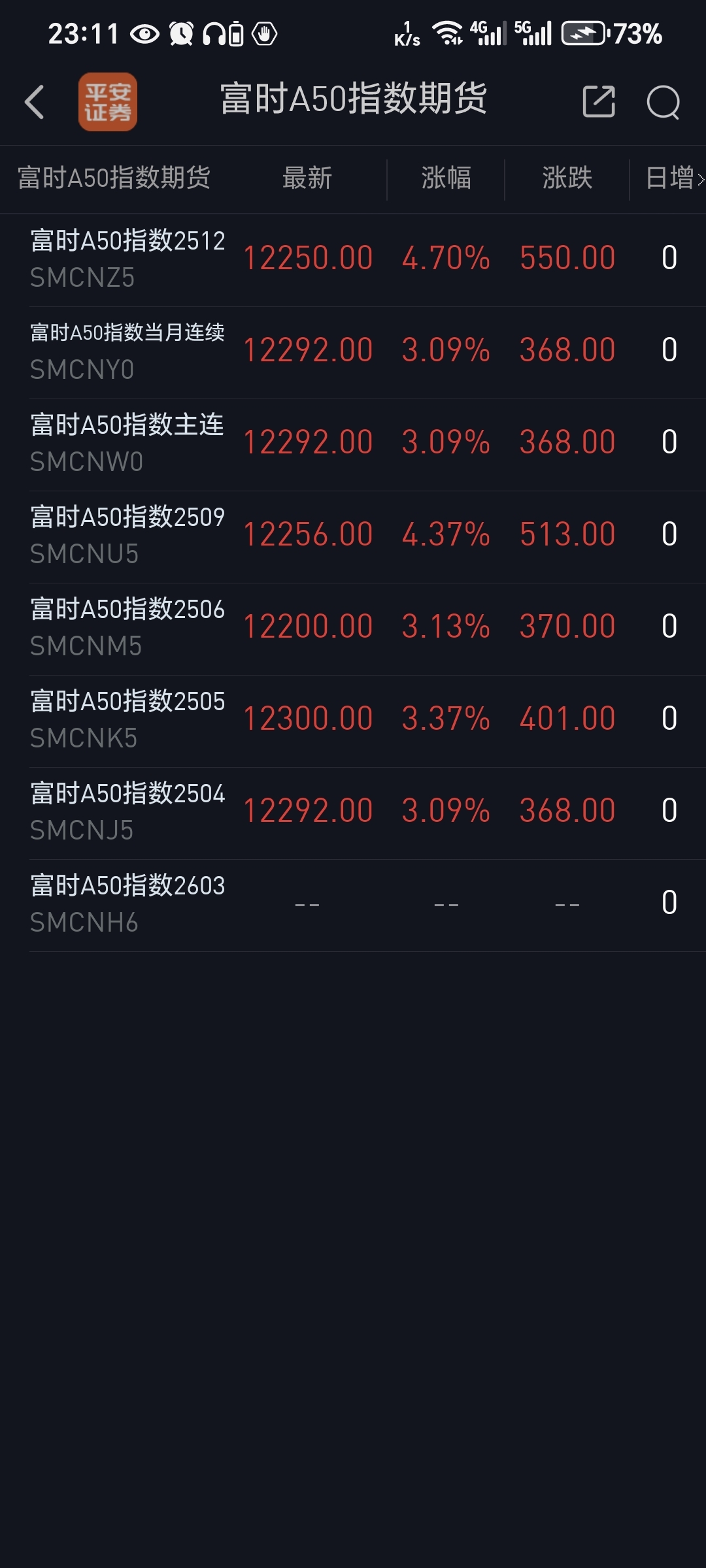 看看富时A50指数期货，你们觉得今年如何？_徐工机械(000425)股吧_东方财富网股吧