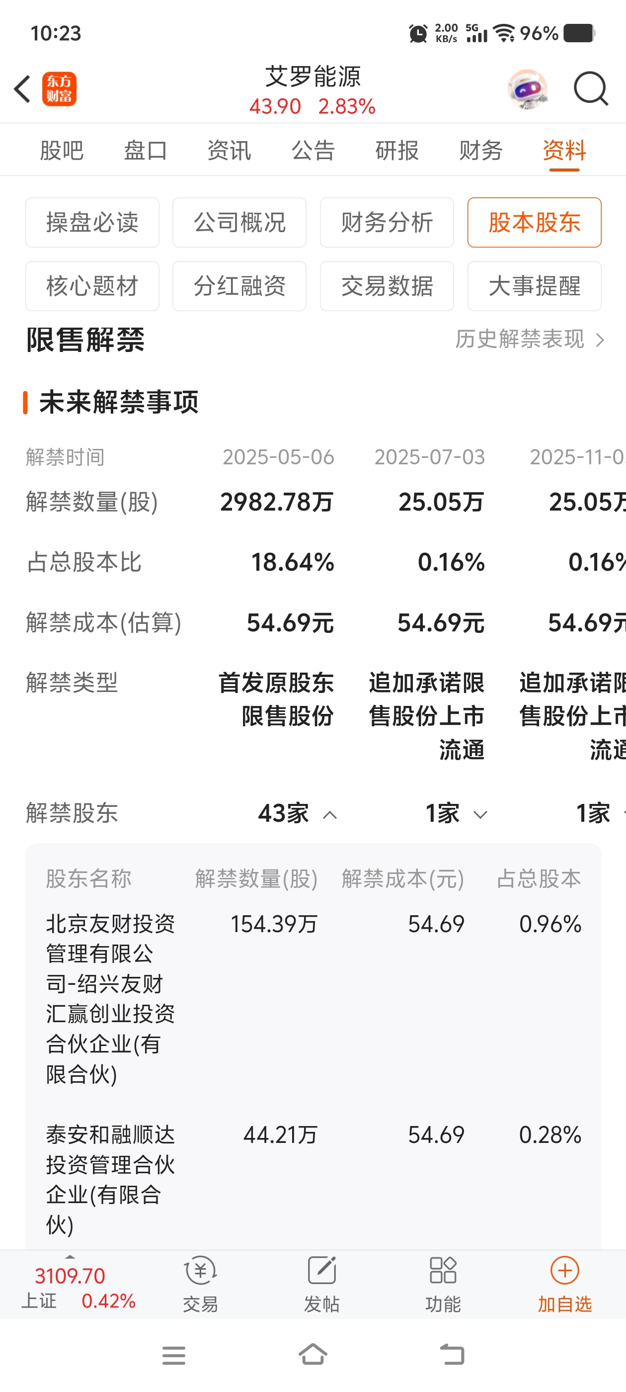 五一长假后第一天又是昨天那种大跌的话，美股就是2008年了，25见了。_艾罗能源(688717)股吧_东方财富网股吧
