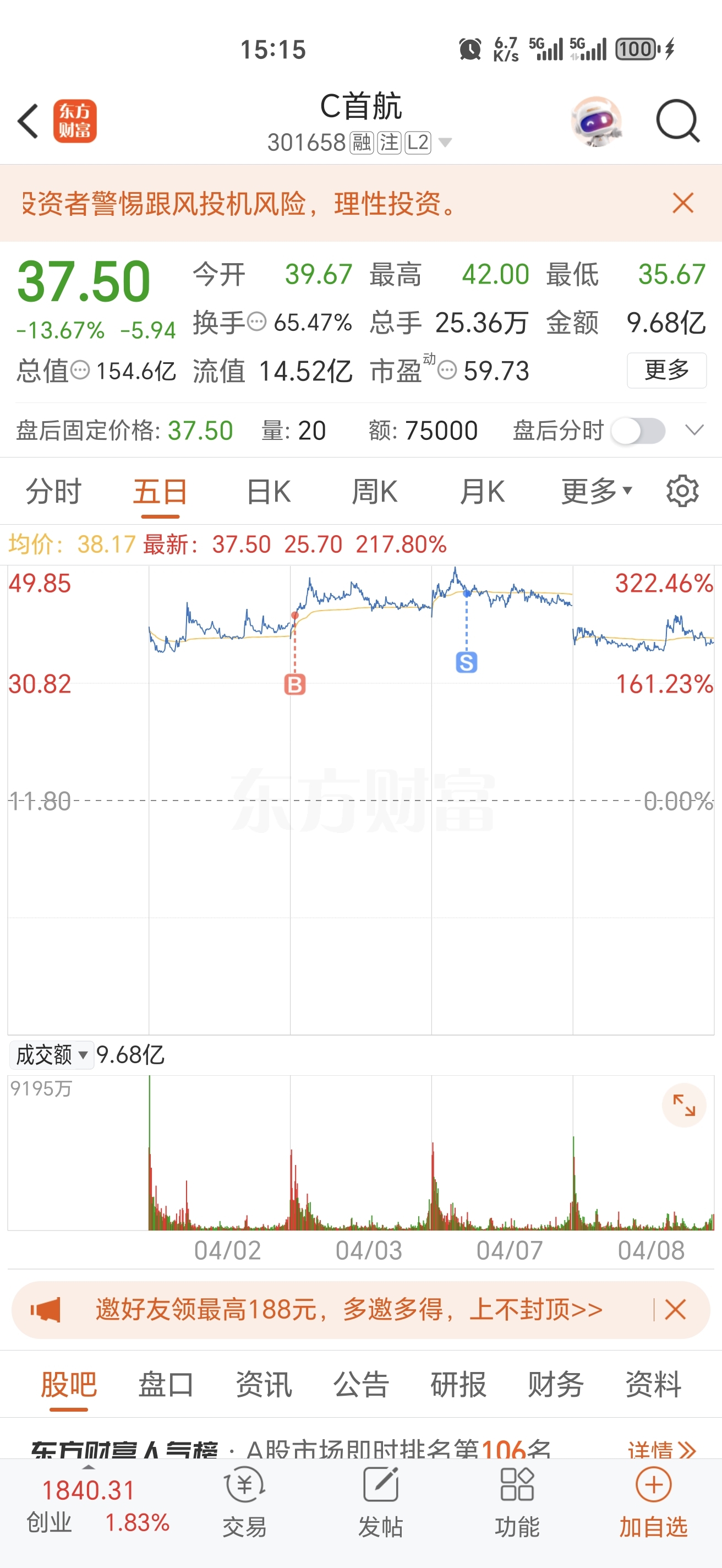 赚2w跑了_首航新能(301658)股吧_东方财富网股吧