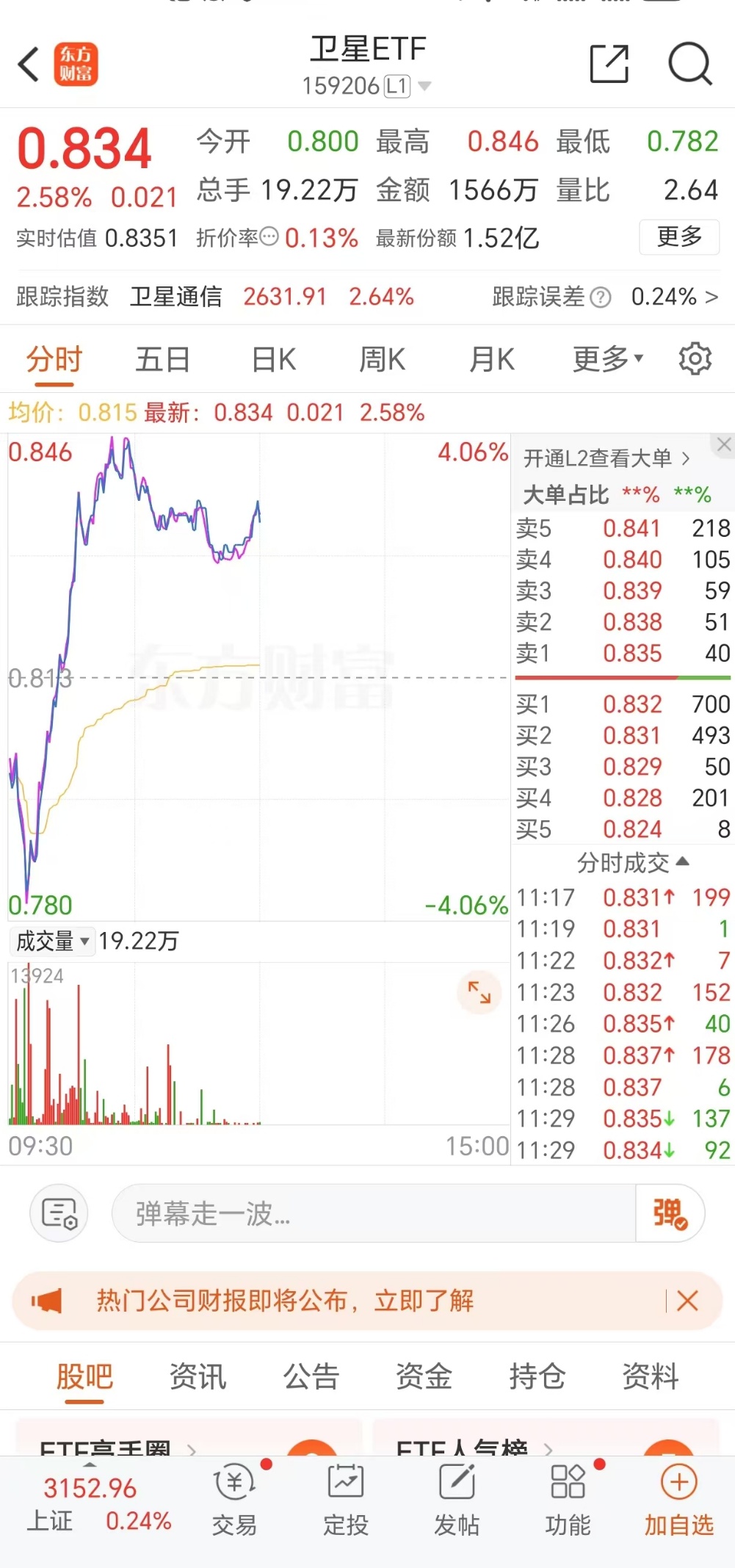 三个首只的商用卫星通信ETF上涨超2%！_卫星ETF(sz159206)股吧_东方财富网股吧