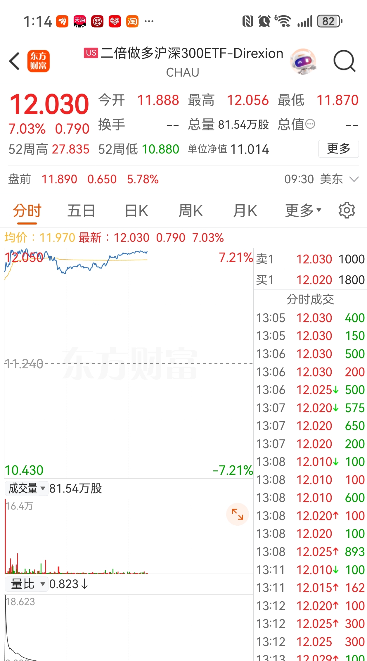 懂的都会明白_全志科技(300458)股吧_东方财富网股吧