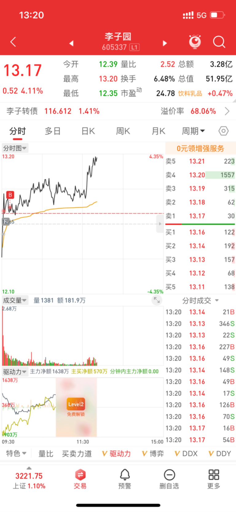 自行安排吧_李子园(605337)股吧_东方财富网股吧
