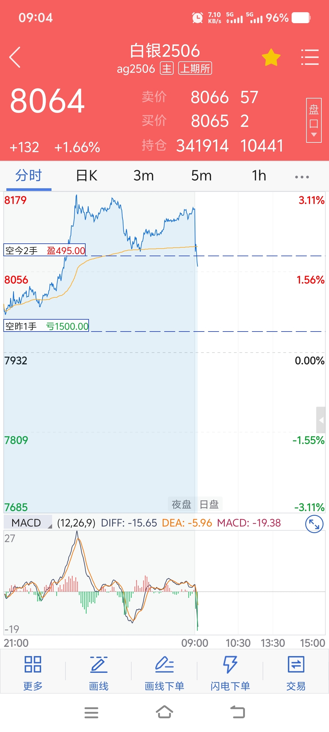 $沪银2506(SHFE|ag2506)$_沪银(fshfeagm)股吧_东方财富网股吧