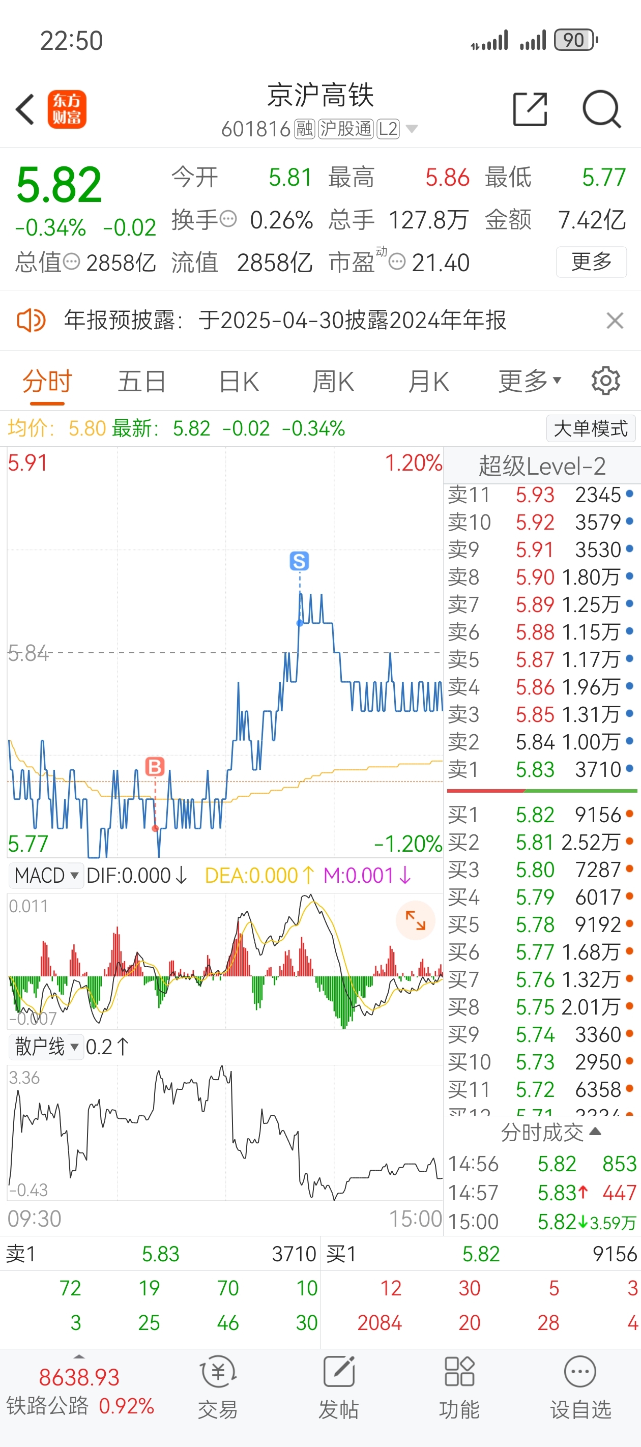 天天跟个心电图一样_京沪高铁(601816)股吧_东方财富网股吧