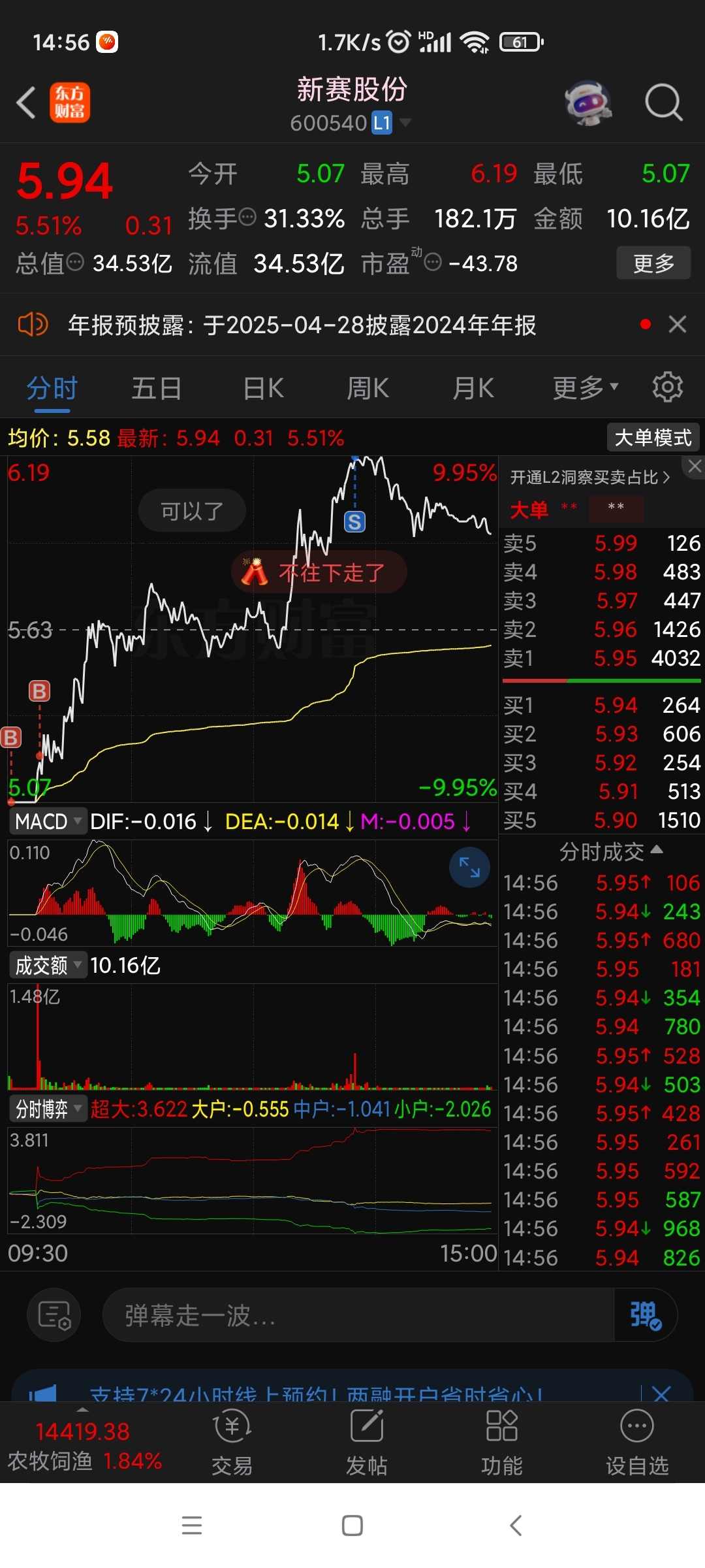 $新赛股份(SH600540)$_新赛股份(600540)股吧_东方财富网股吧