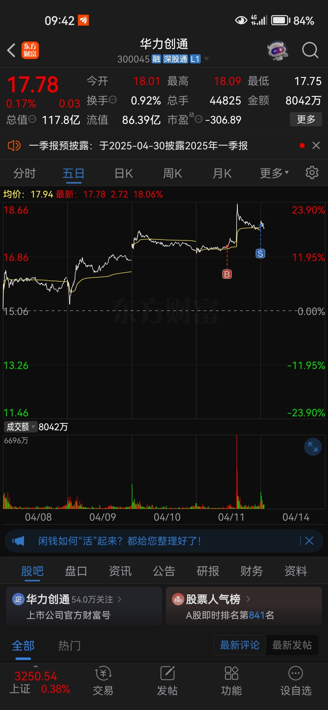 $华力创通(SZ300045)$_华力创通(300045)股吧_东方财富网股吧