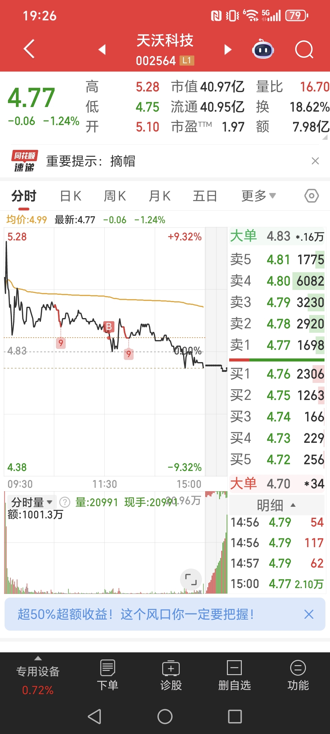 下午进来就跌2个点_天沃科技(002564)股吧_东方财富网股吧