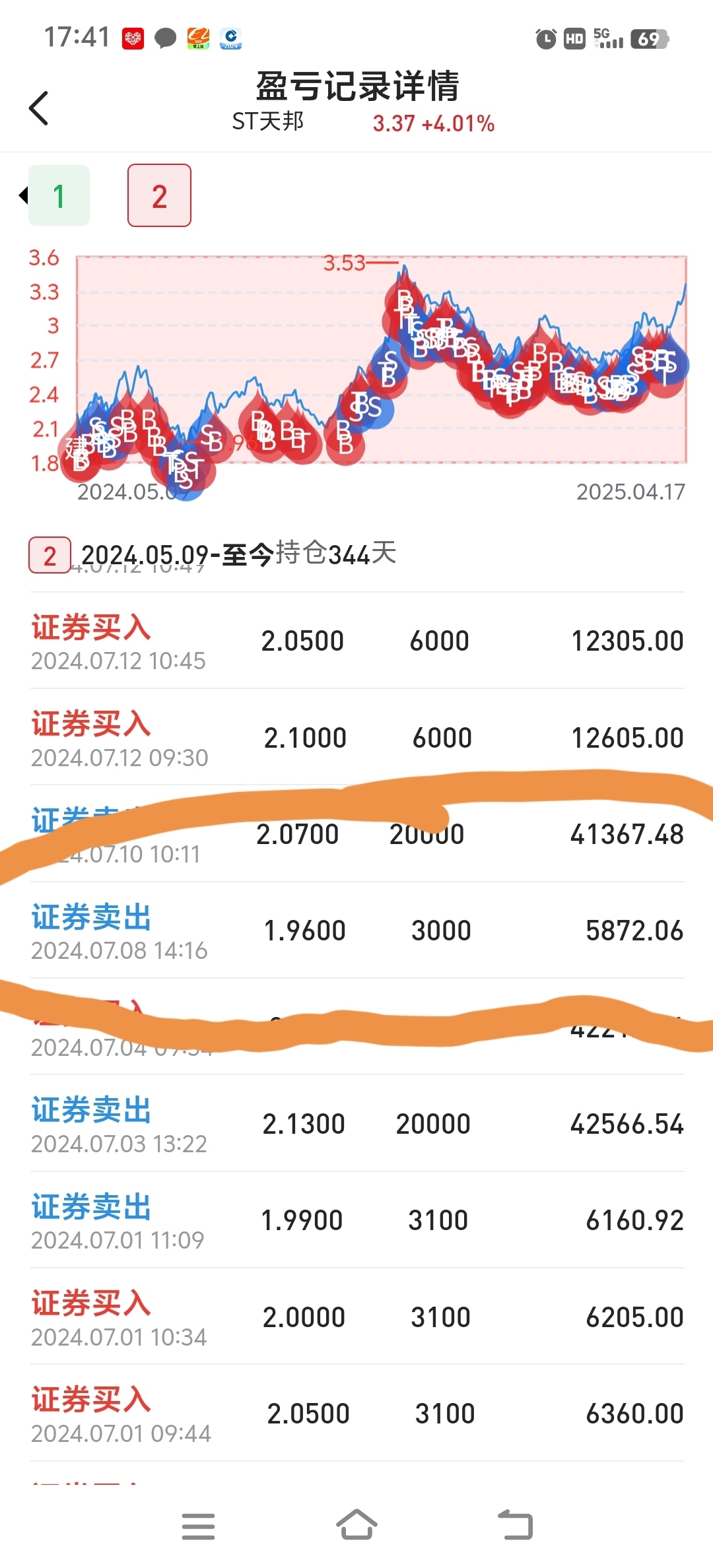 谁经历过这个价格，坚持下来了！_天邦食品(002124)股吧_东方财富网股吧