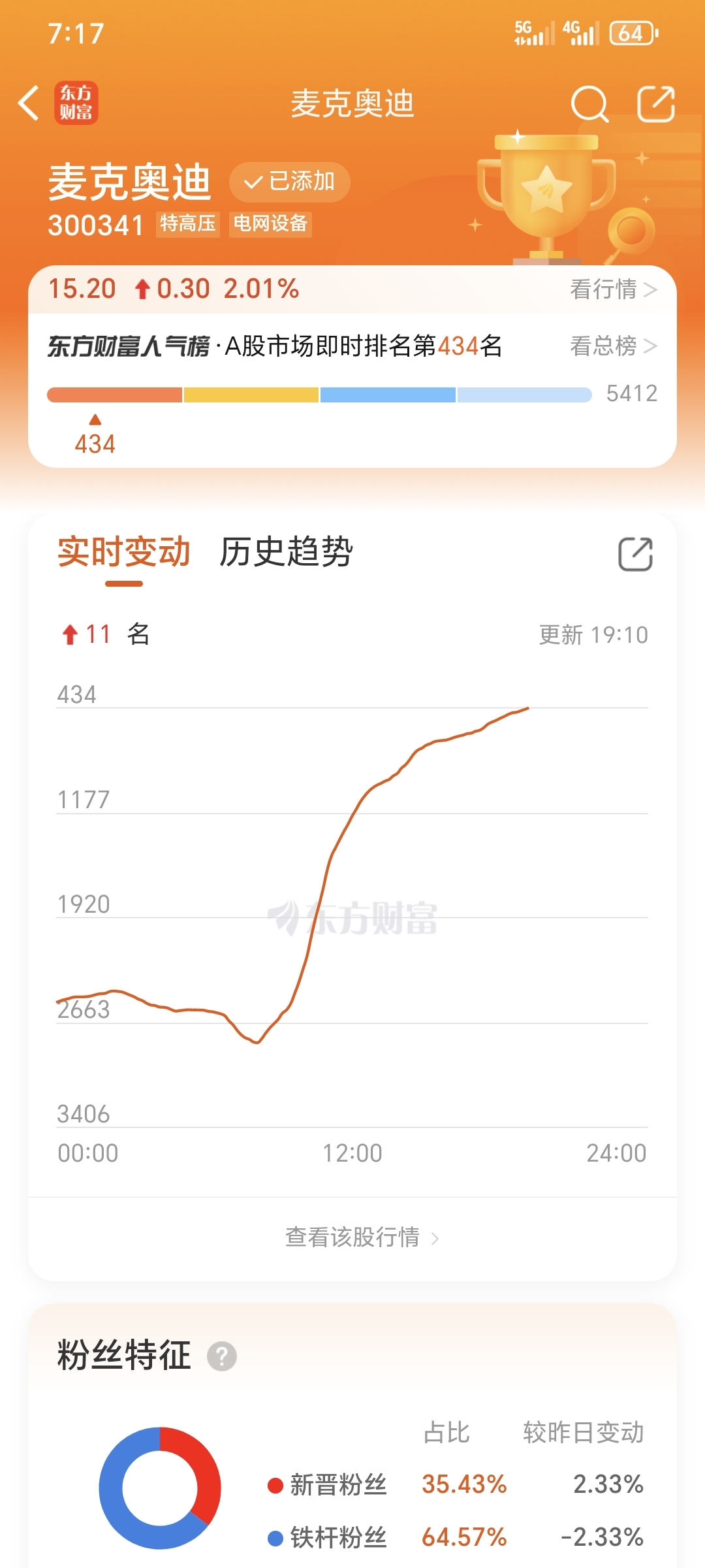 看图说话_麦克奥迪(300341)股吧_东方财富网股吧