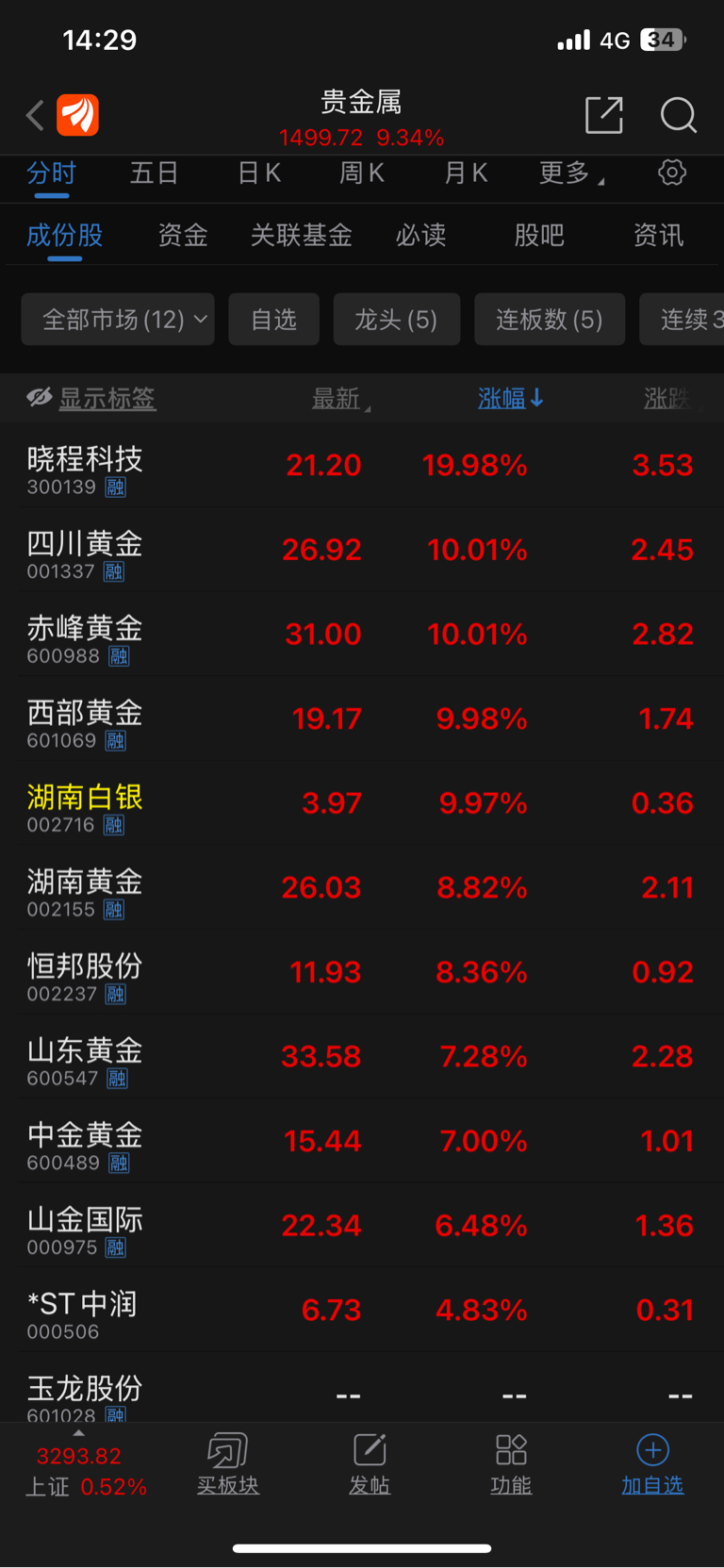 这种，都会挣钱。_首航新能(301658)股吧_东方财富网股吧