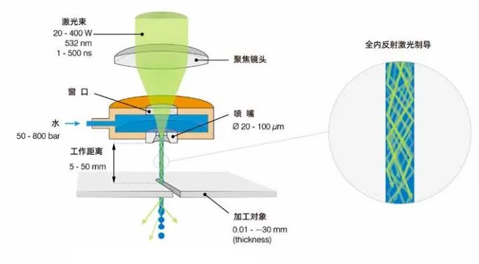 华工科技核心子公司华工激光携手瑞士Synova，共拓水导激光新蓝海与您一起同心致_财富号_东方财富网