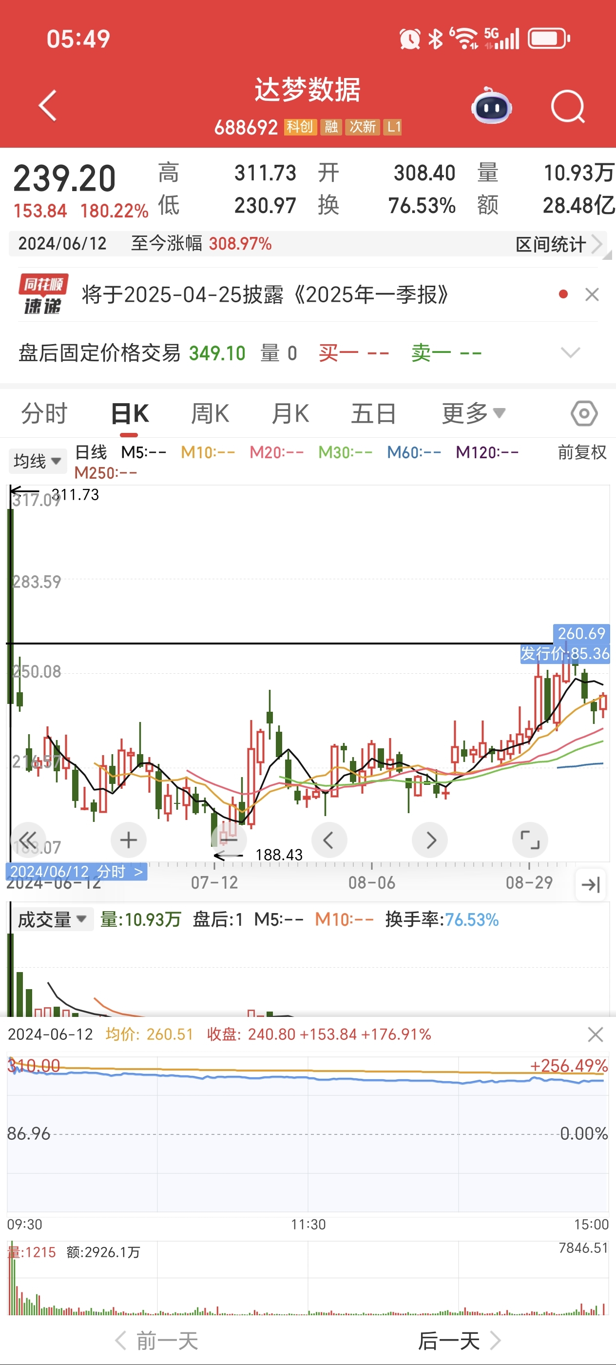 历可参考的高价股的下场，清醒一点_天有为(603202)股吧_东方财富网股吧