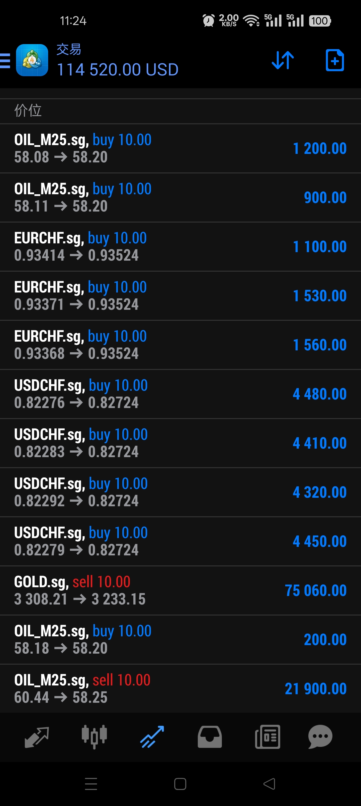 $沪金2506(SHFE|au2506)$_沪金(fshfeaum)股吧_东方财富网股吧