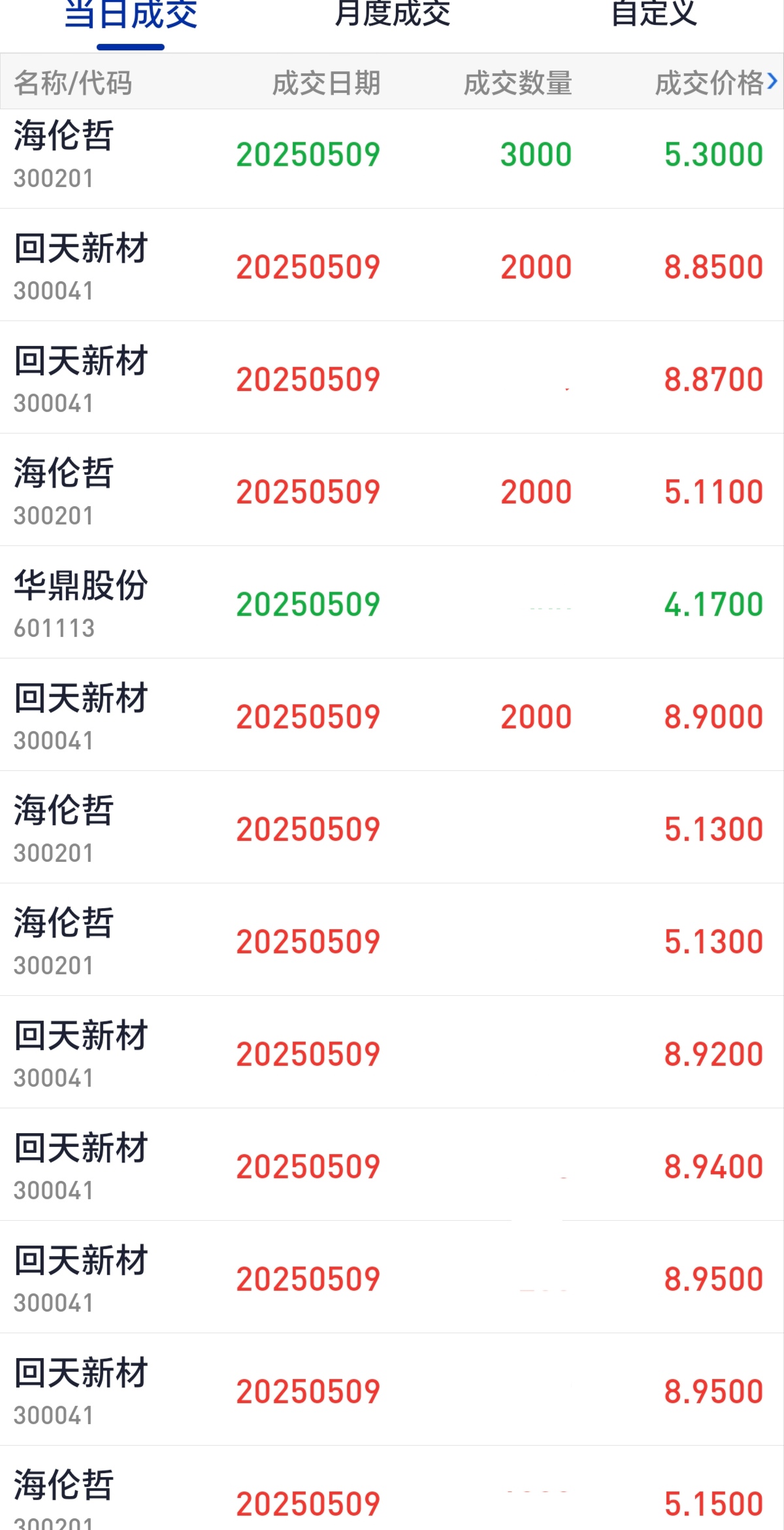 突然公布重磅消息突破吗？_财富号评论(cfhpl)股吧_东方财富网股吧