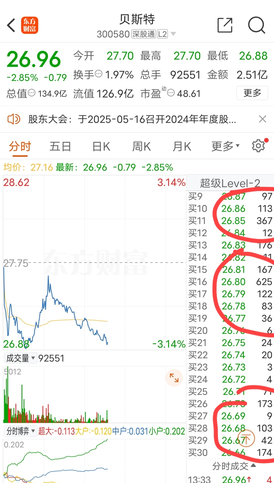 托单托单，没戏了_贝斯特(300580)股吧_东方财富网股吧