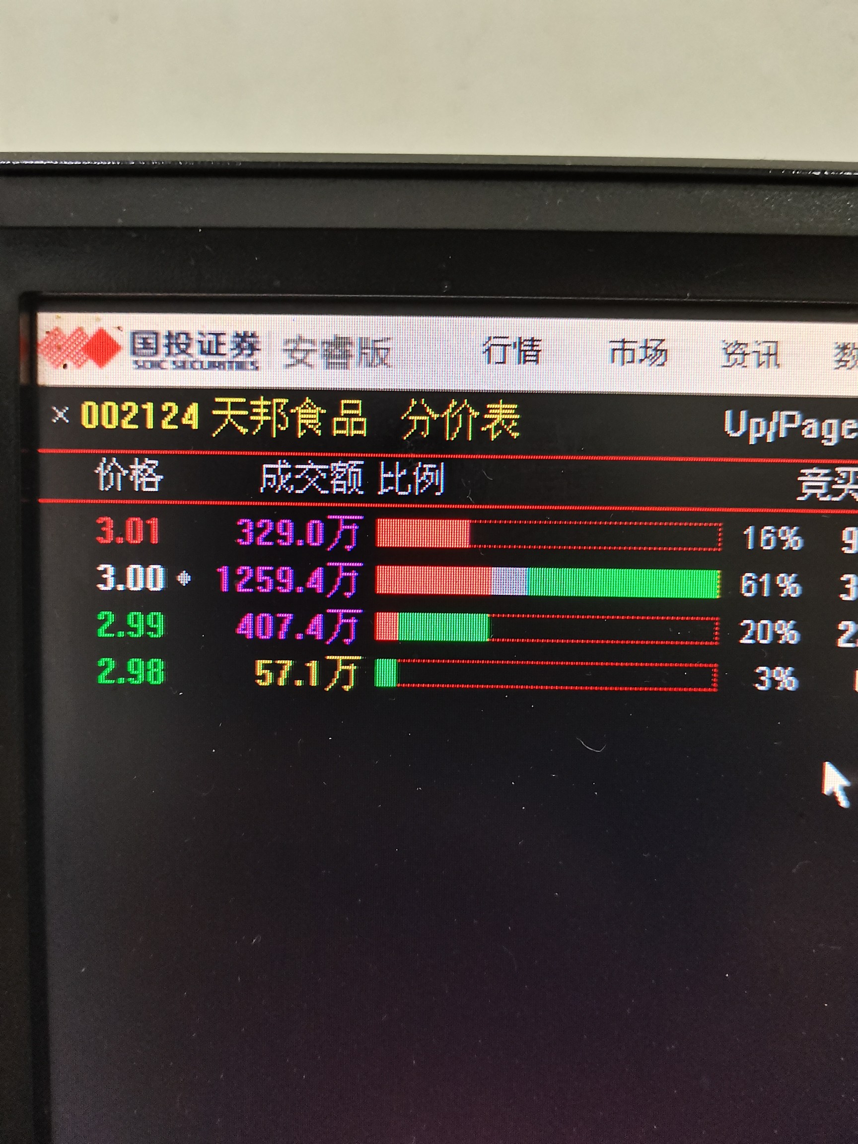 15分钟砸了1500万！今天又要大跌。_天邦食品(002124)股吧_东方财富网股吧