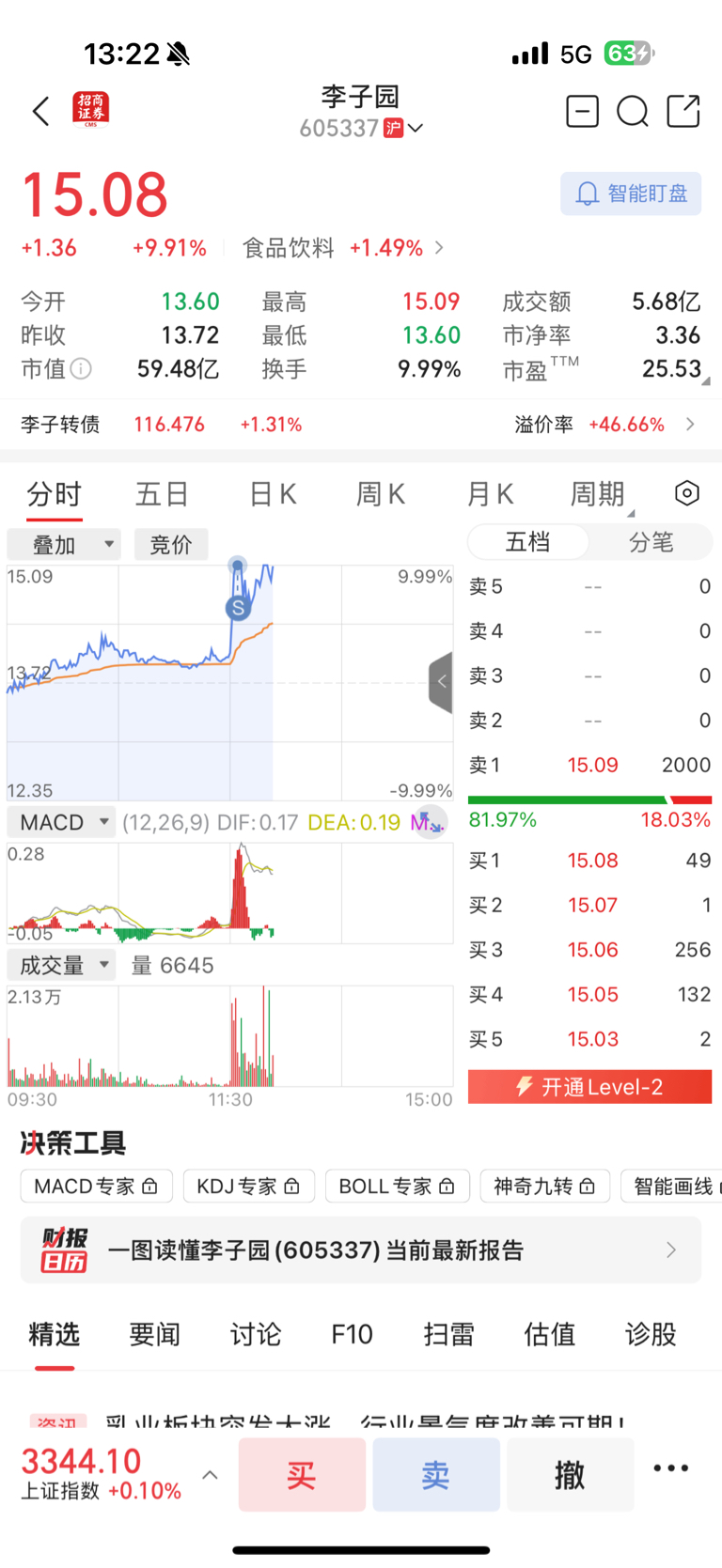 毫不犹豫涨停卖_李子园(605337)股吧_东方财富网股吧